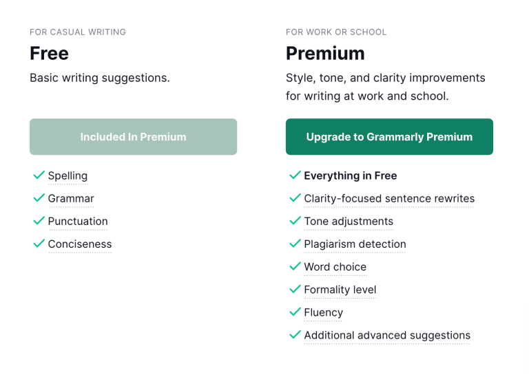 Grammarly Review 2025: Is It Worth It?