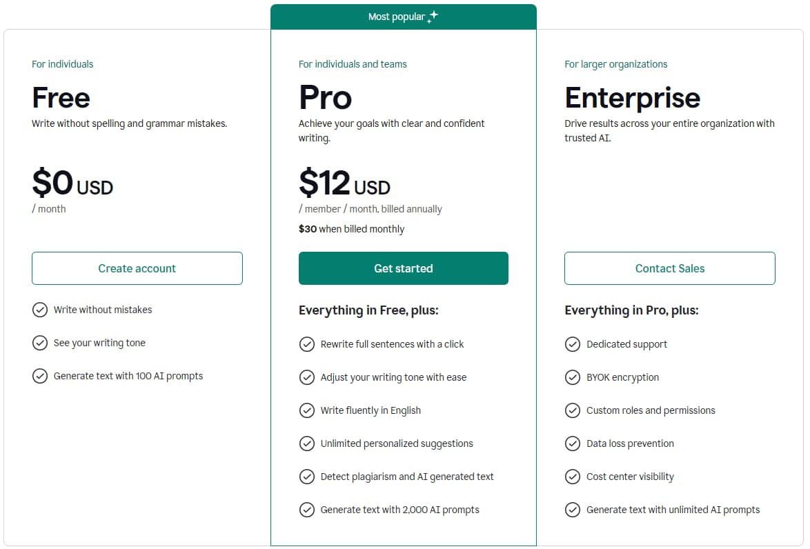 Top 11 Free Grammar Checker Tools of 2025 (Free & Paid)