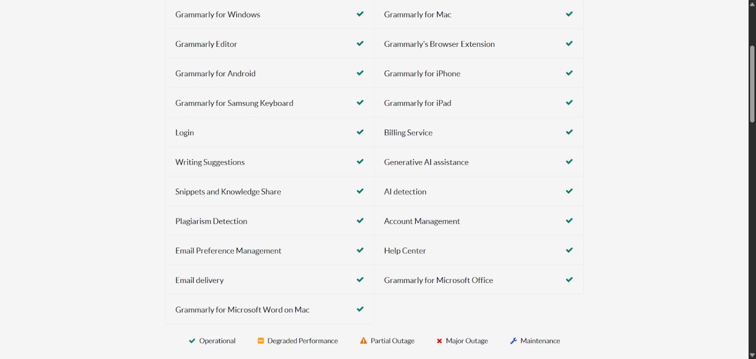 Is Grammarly Down? Outage Updates & Fixes Explained